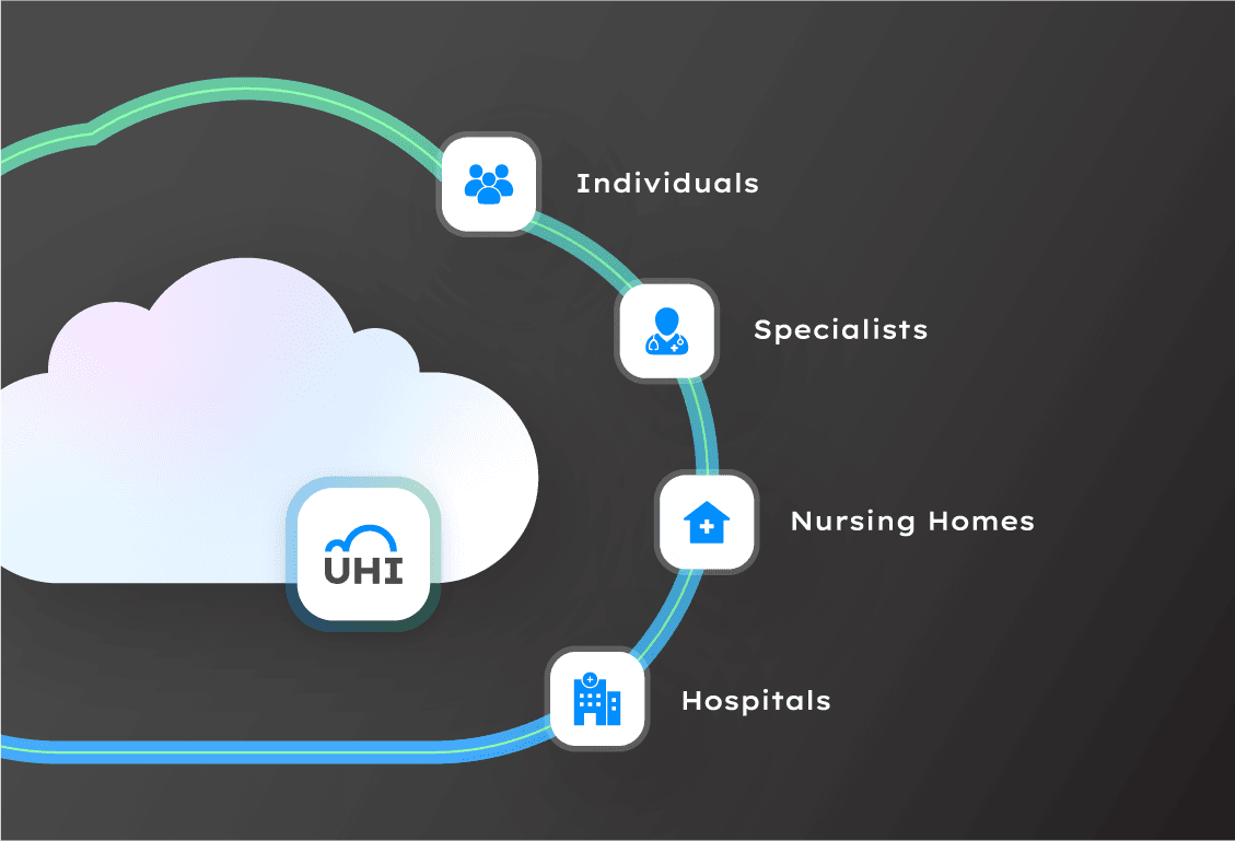 Every health data is digital; everyone is covered